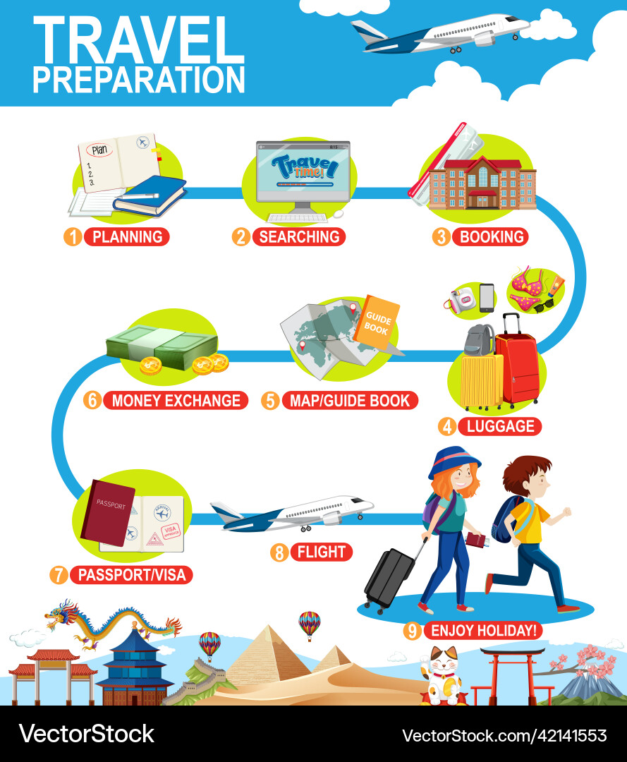 Travel preparation infographic template Royalty Free Vector