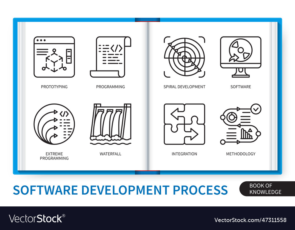 Software development process infographics linear Vector Image
