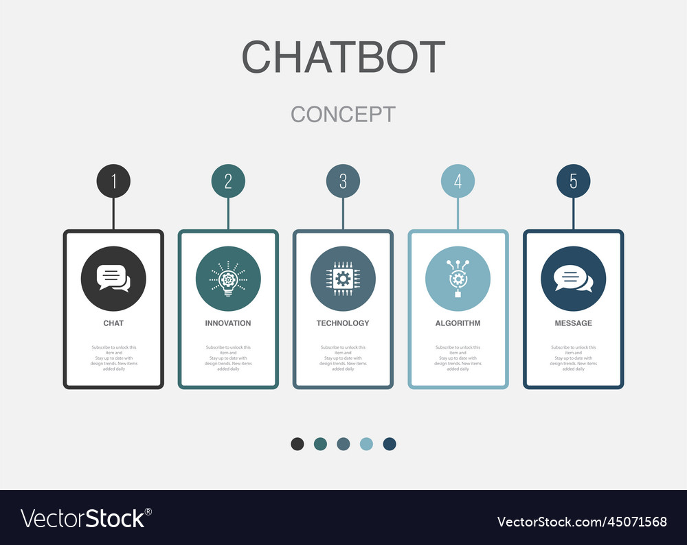 Chat innovation technology algorithm message Vector Image