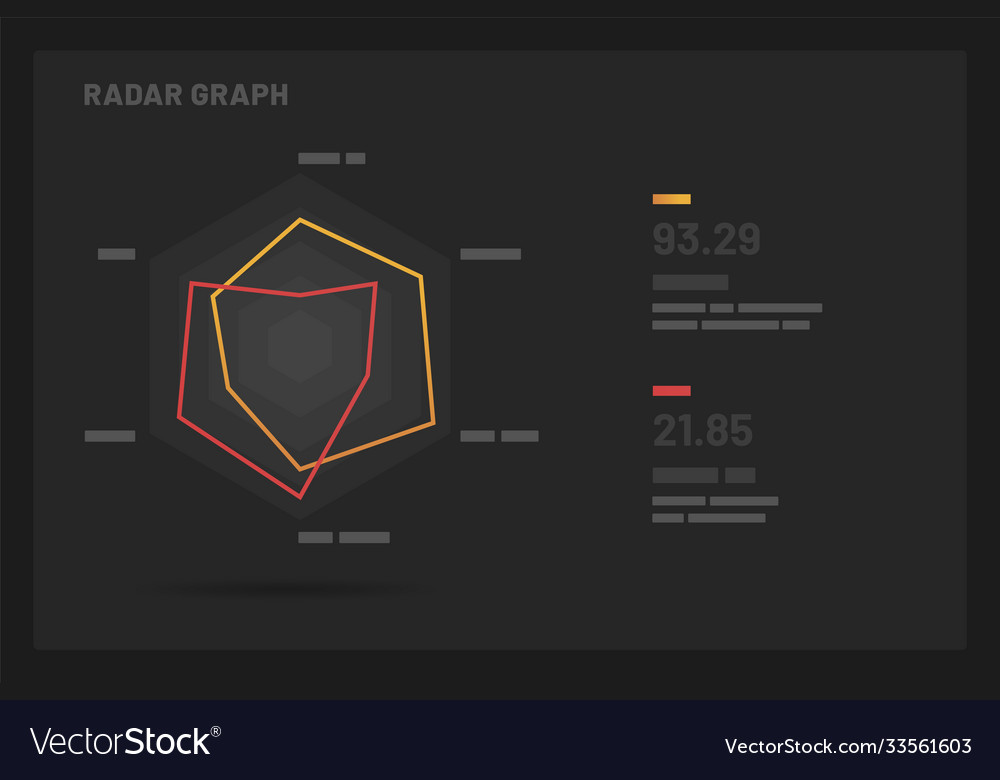 Dashboard ui and ux kit with data visualization Vector Image