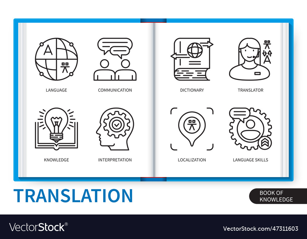 Translation infographics linear icons collection Vector Image