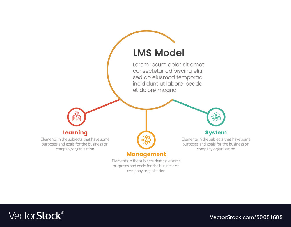 Lms learning management system infographic 3 Vector Image