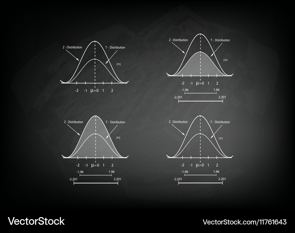 Collection of positive and negative distribution Vector Image