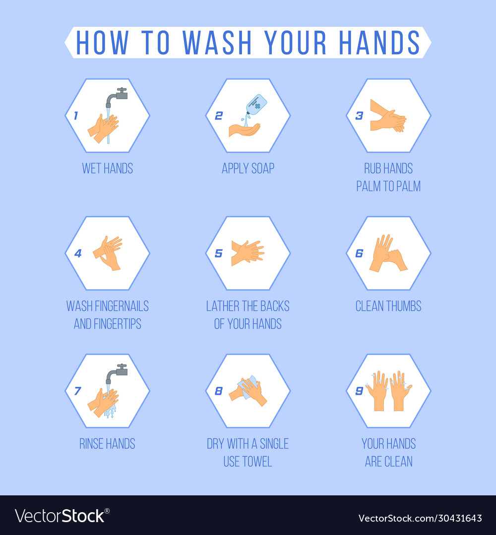Wash hands coronavirus Royalty Free Vector Image