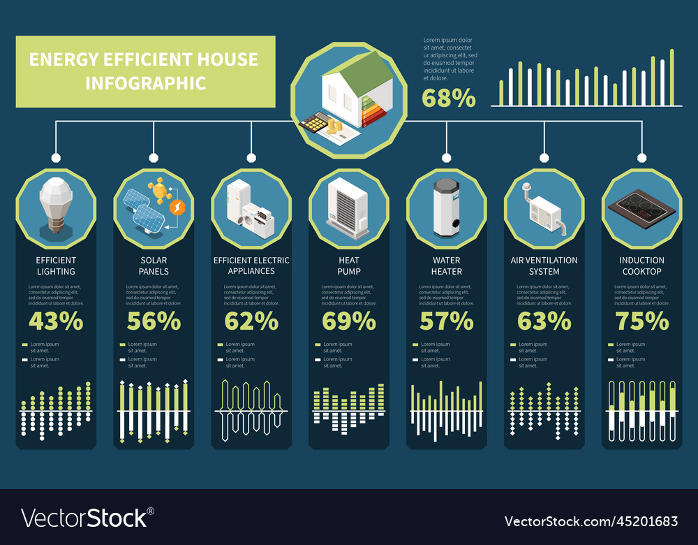 Energy efficient house infographics Royalty Free Vector