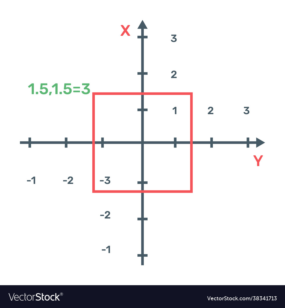 What Are Cartesian Axes at Ruby Vannatter blog What Are Cartesian Axes at Ruby Vannatter blog