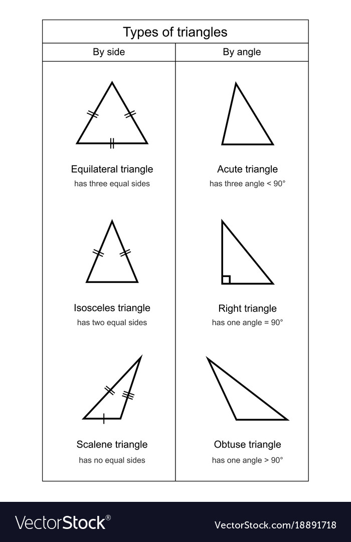 Types triangles on white background Royalty Free Vector