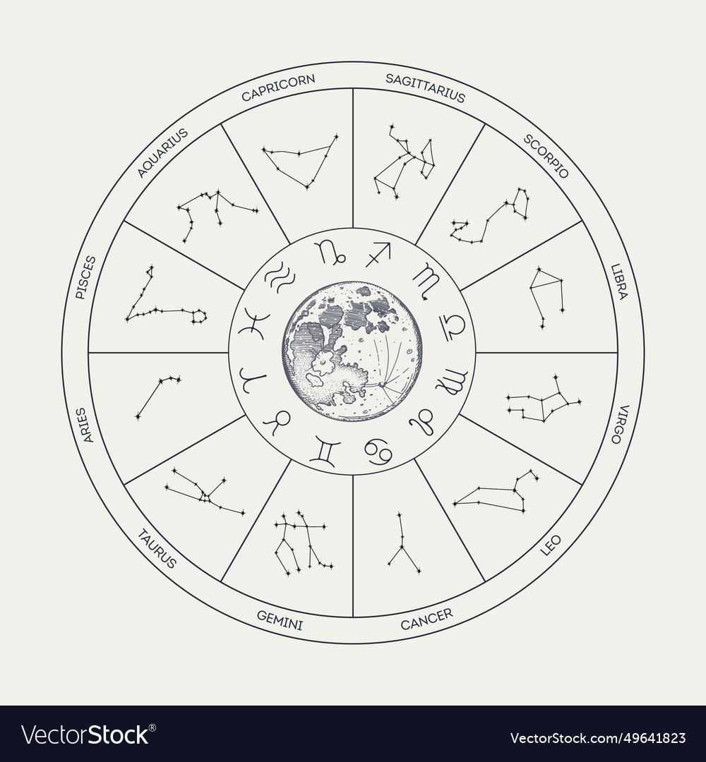 Zodiac Astrological Circle Royalty Free Vector Image