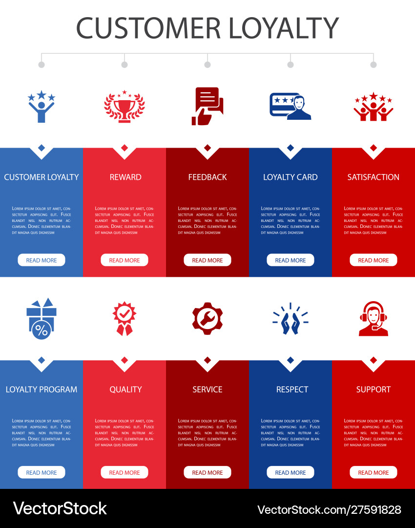 Customer loyalty infographic 10 option ui design Vector Image