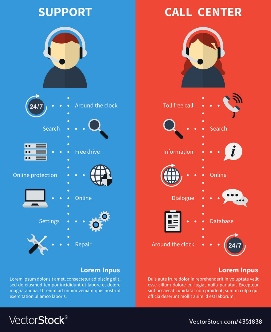 Call center and support banners Royalty Free Vector Image