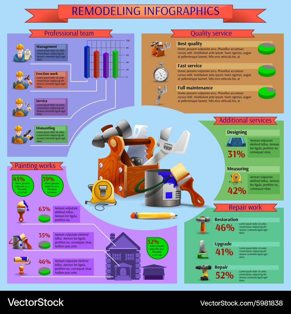 Remodeling and renovation works infographics Vector Image
