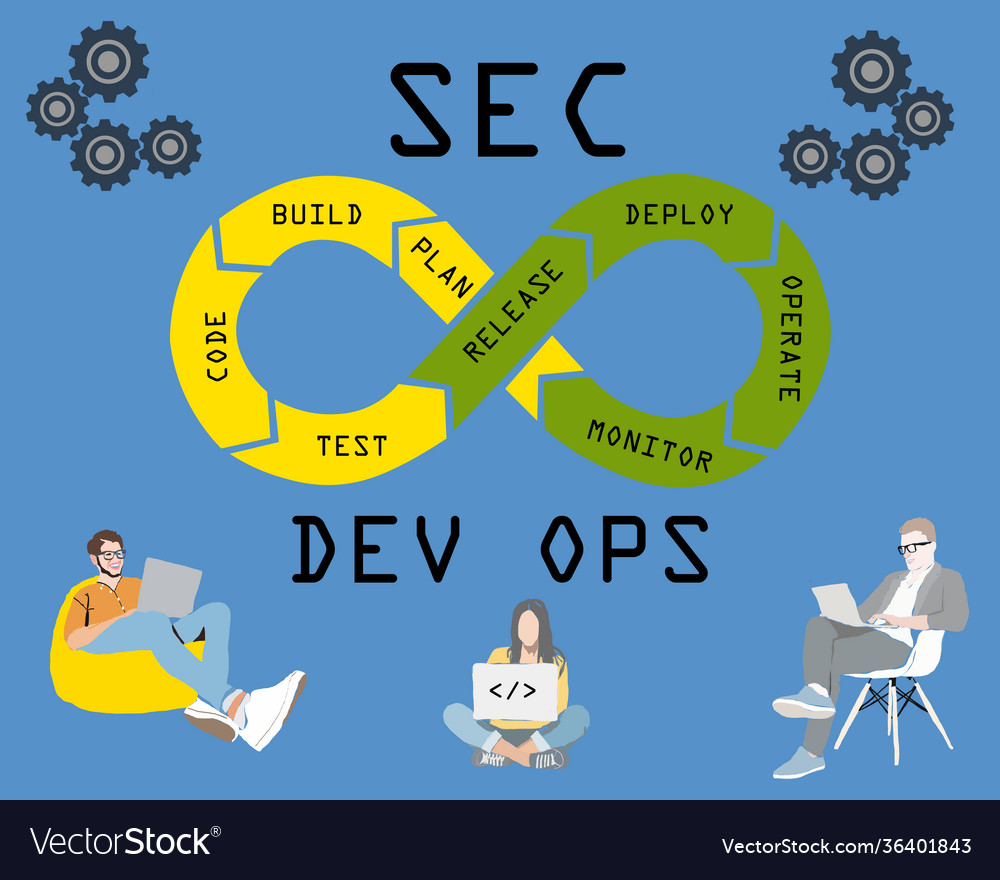 Devsecops Royalty Free Vector Image - VectorStock