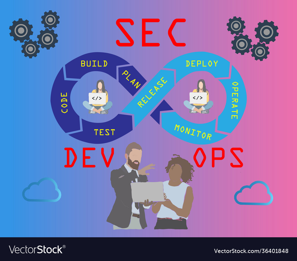 Devsecops Royalty Free Vector Image - VectorStock