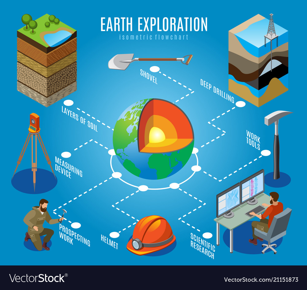 Earth exploration isometric flowchart Royalty Free Vector