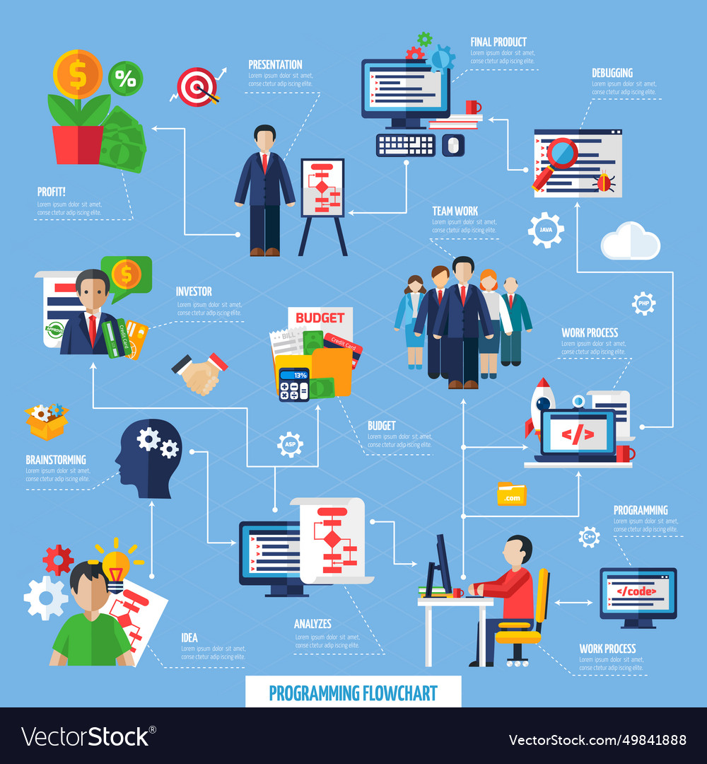 Scrum agile project development process flowchart Vector Image