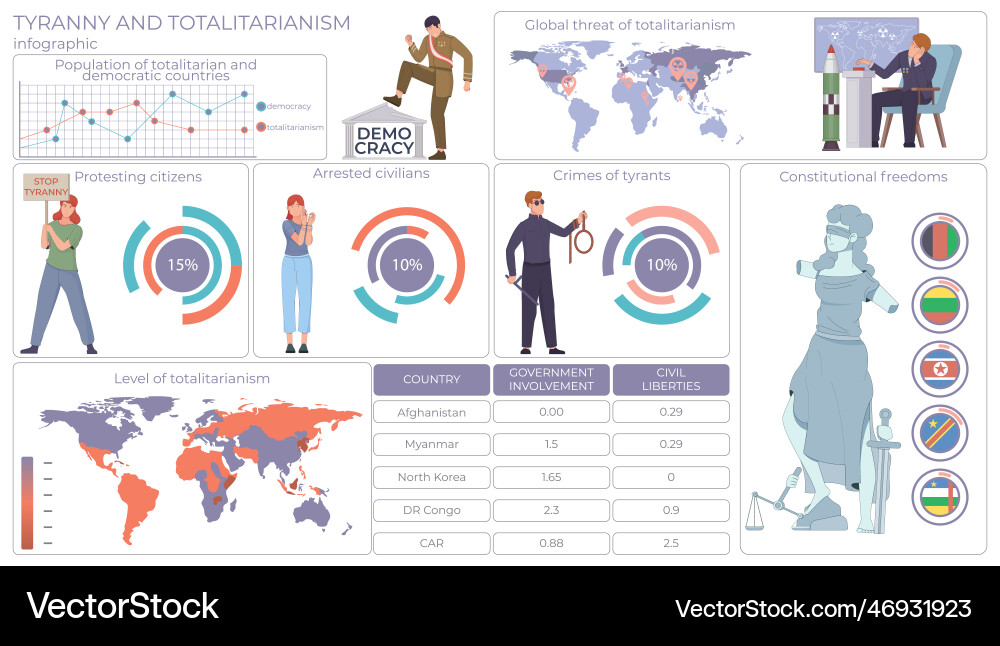 Dictatorship politic flat infographics Royalty Free Vector