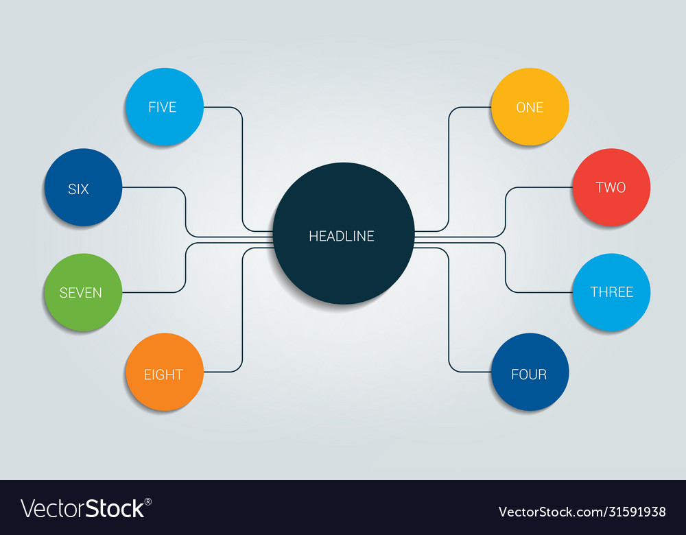 Mind map flowchart infographic Royalty Free Vector Image
