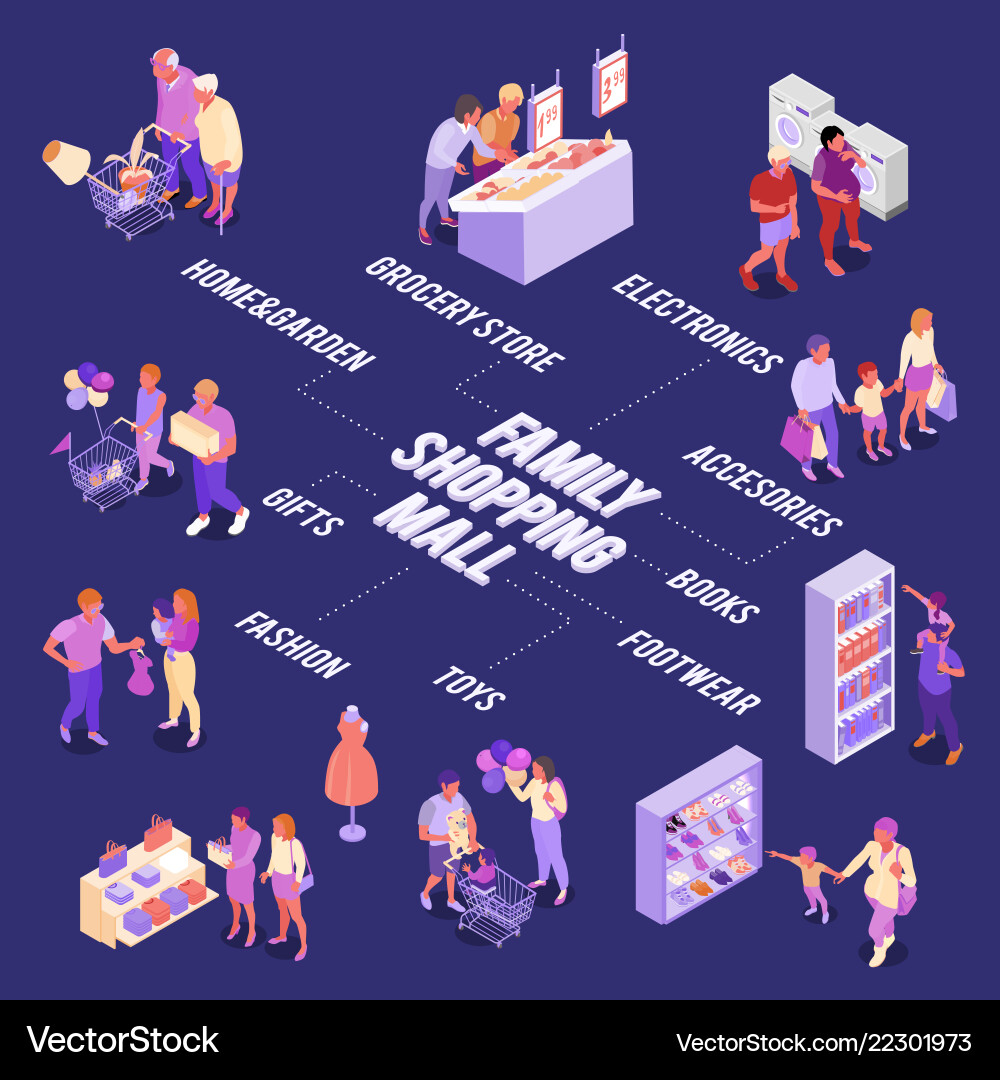 Family shopping isometric flowchart Royalty Free Vector