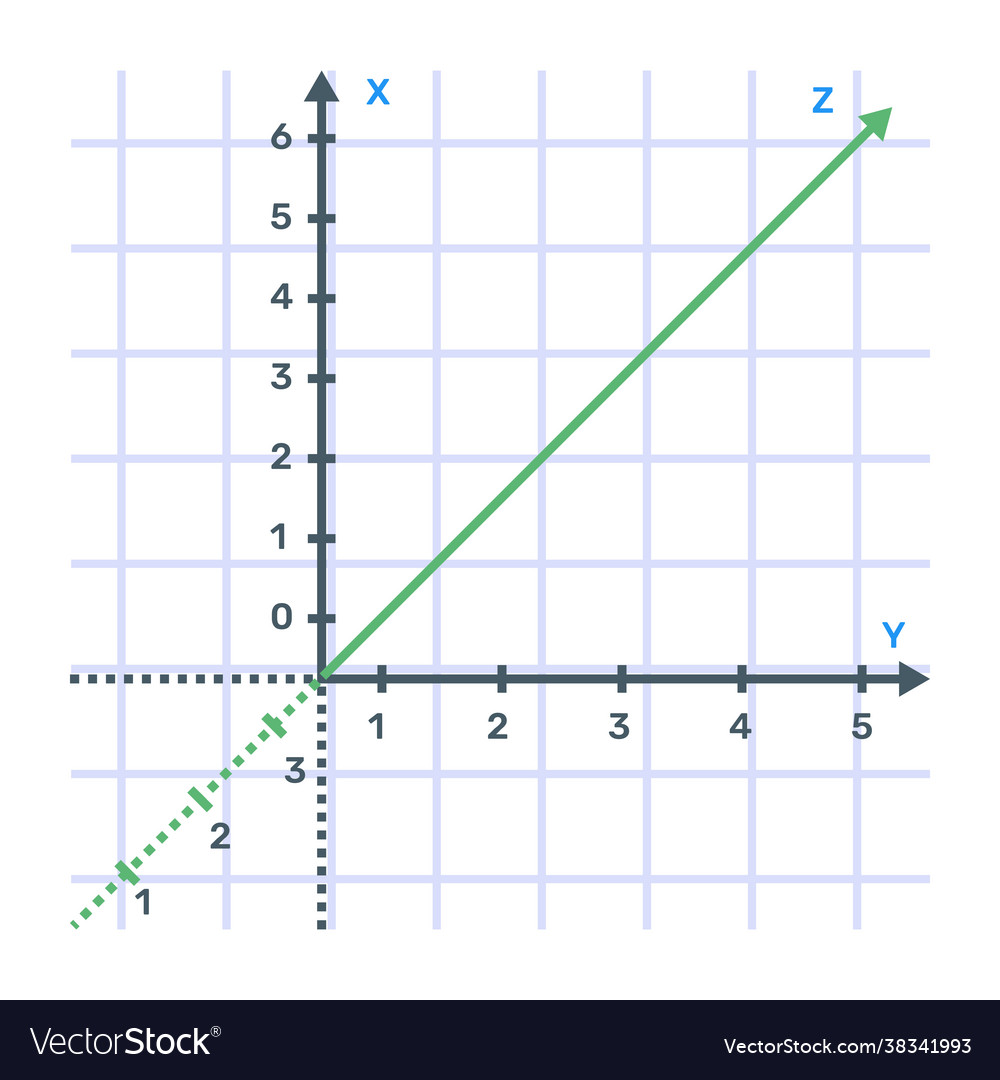 Cartesian chart Royalty Free Vector Image - VectorStock