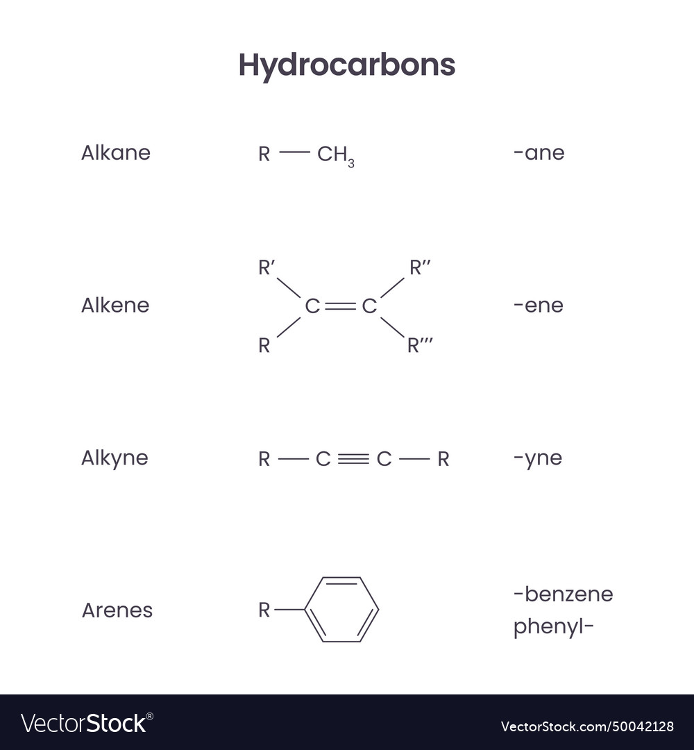 Hydrocarbons Royalty Free Vector Image - VectorStock