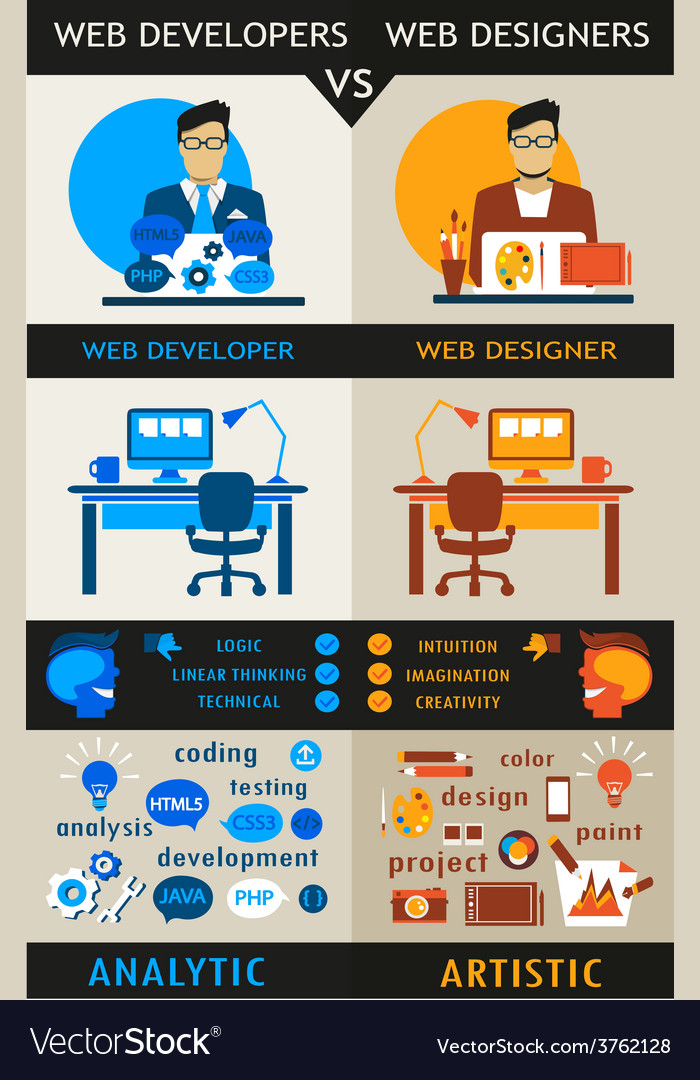 Web designers and web developers Royalty Free Vector Image