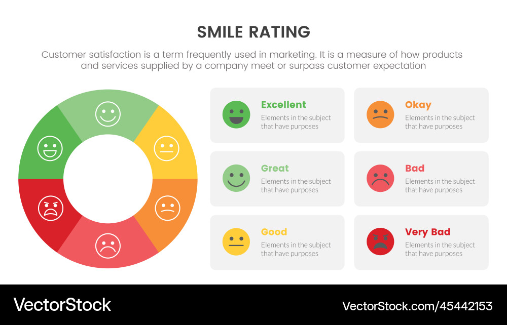Smile rating with 6 scale infographic with circle Vector Image