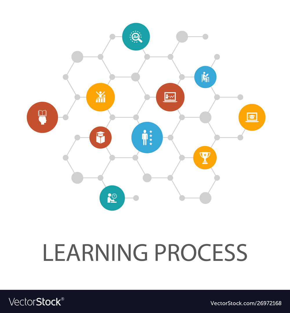 Learning process presentation template cover Vector Image