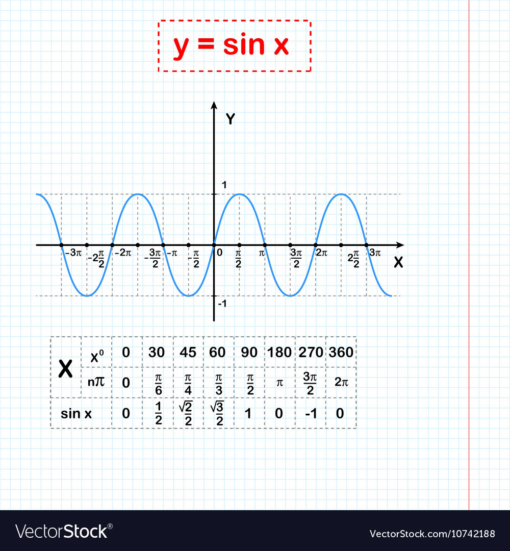 Sin function on sheet of paper Royalty Free Vector Image