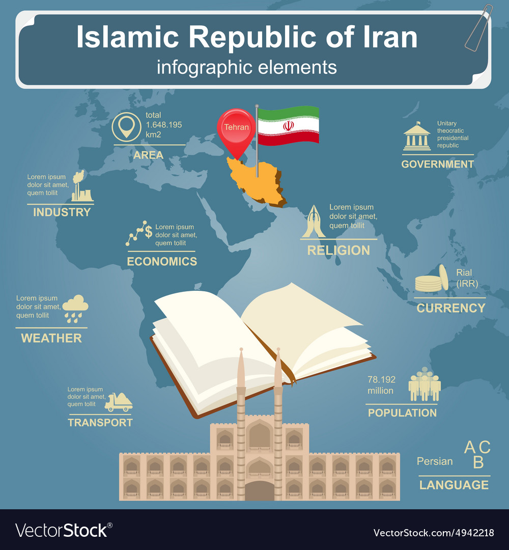 Iran infographics statistical data sights Vector Image Iran infographics statistical data sights Vector Image