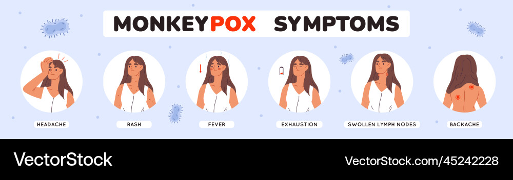 Ad banner design monkeypox virus symptoms Vector Image
