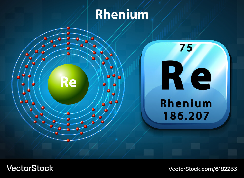 Rhenium Symbol