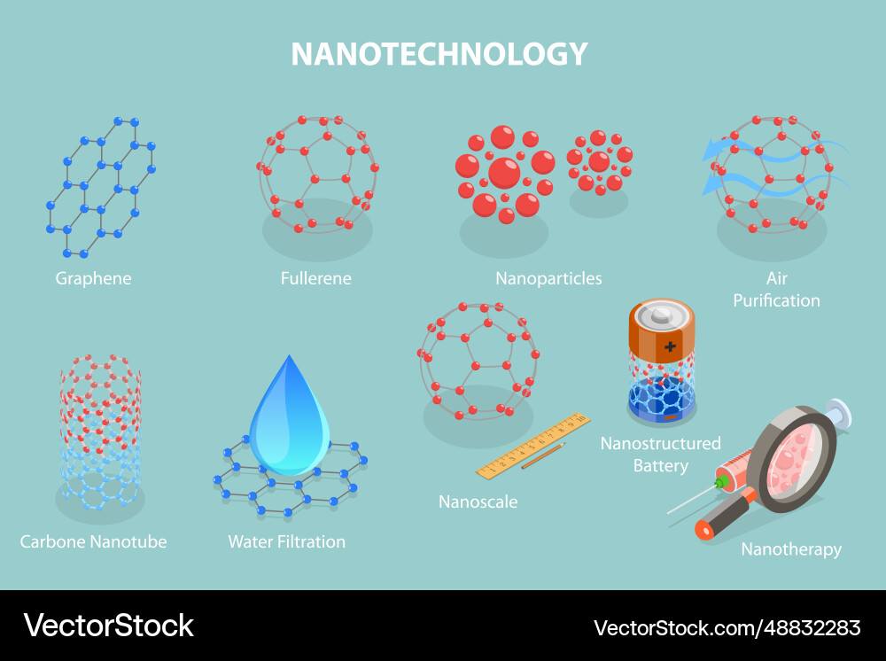 3d isometric flat set of nanotechnology Royalty Free Vector