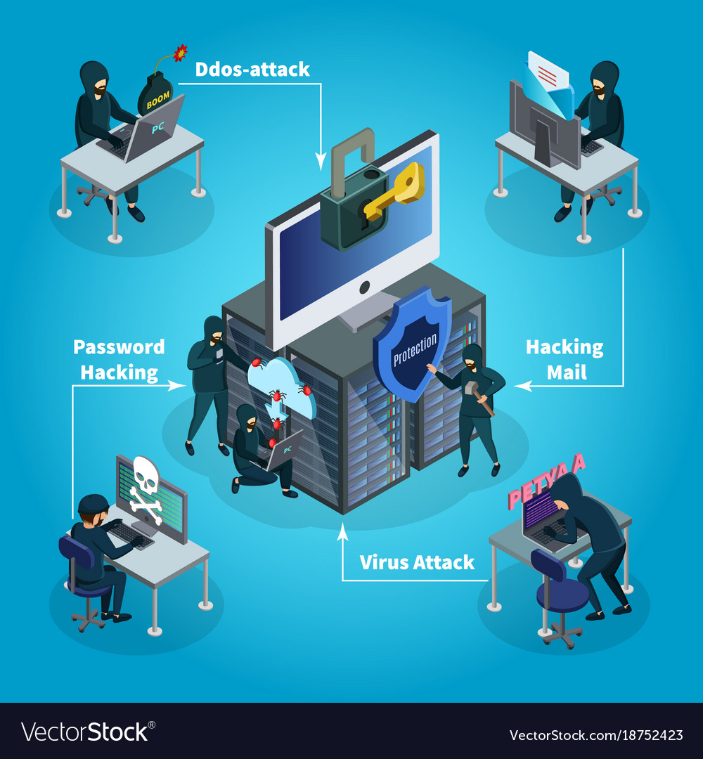 Isometric hacking activity composition Royalty Free Vector Isometric hacking activity composition Royalty Free Vector