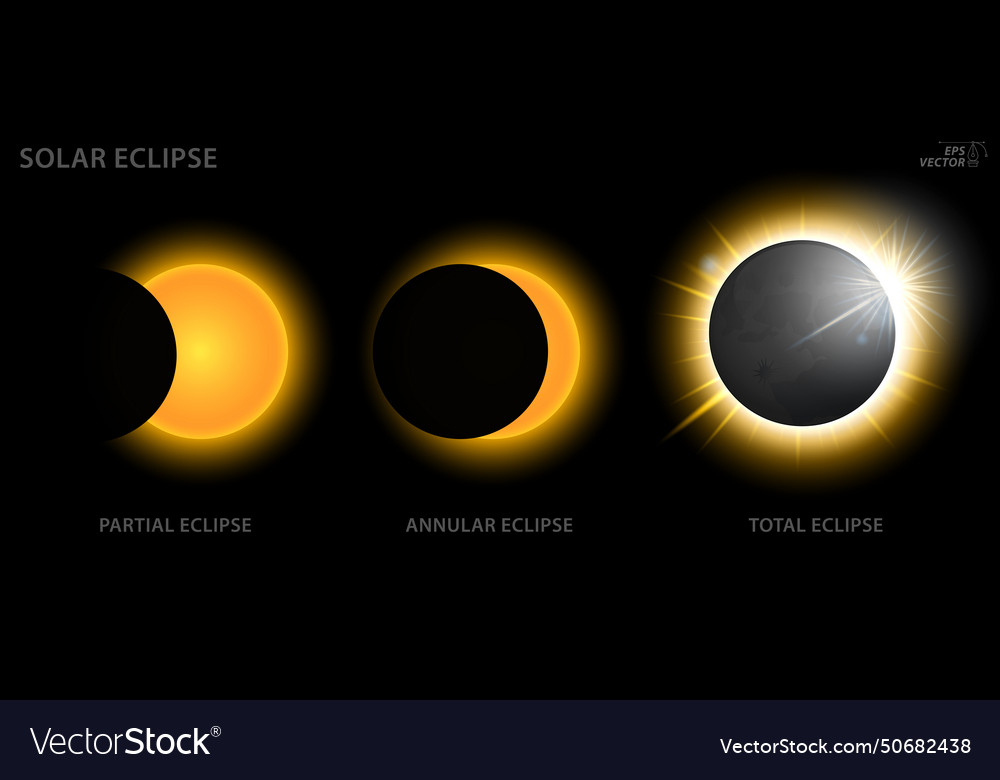 Set of solar eclipse phases 3d Royalty Free Vector Image