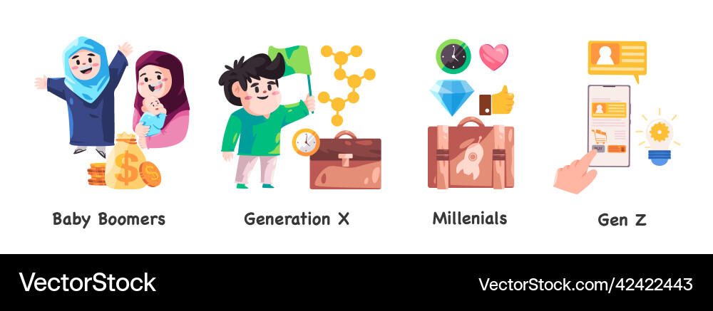 Generation concept from gen z y x millenials Vector Image