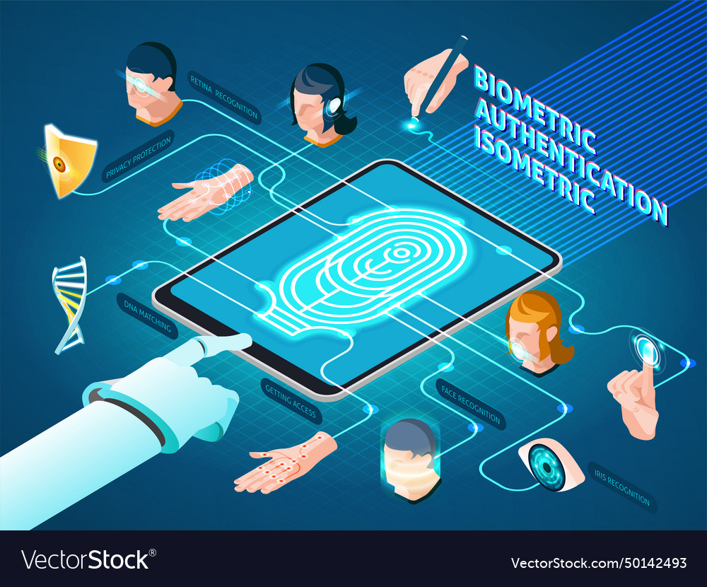 Biometric Authentication Methods Isometric Vector Image