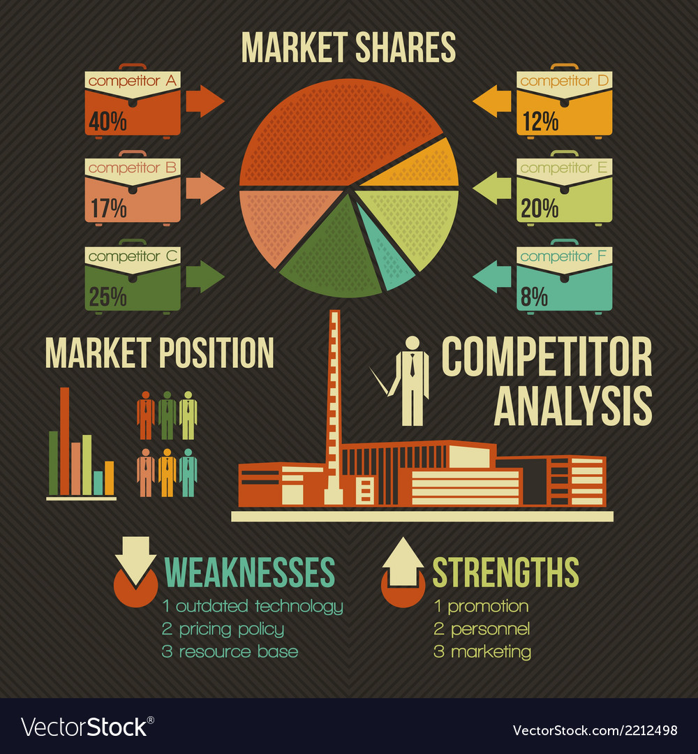 Competitor analysis Royalty Free Vector Image - VectorStock