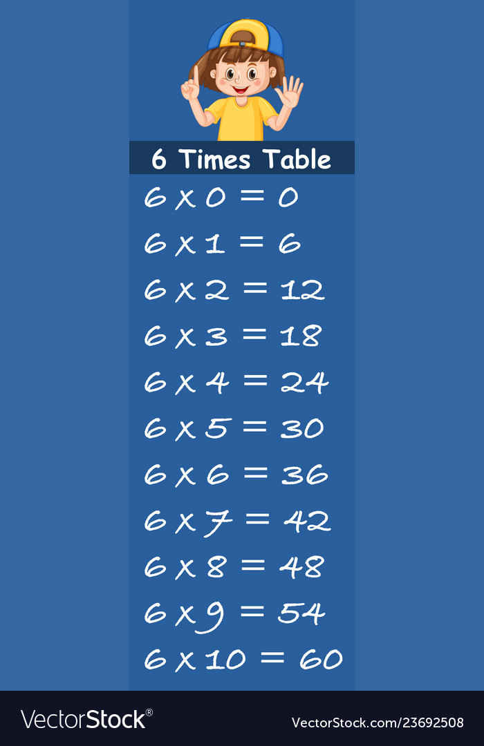 Whats 6 Times 6 Flairmoms Whats 6 Times 6 Flairmoms