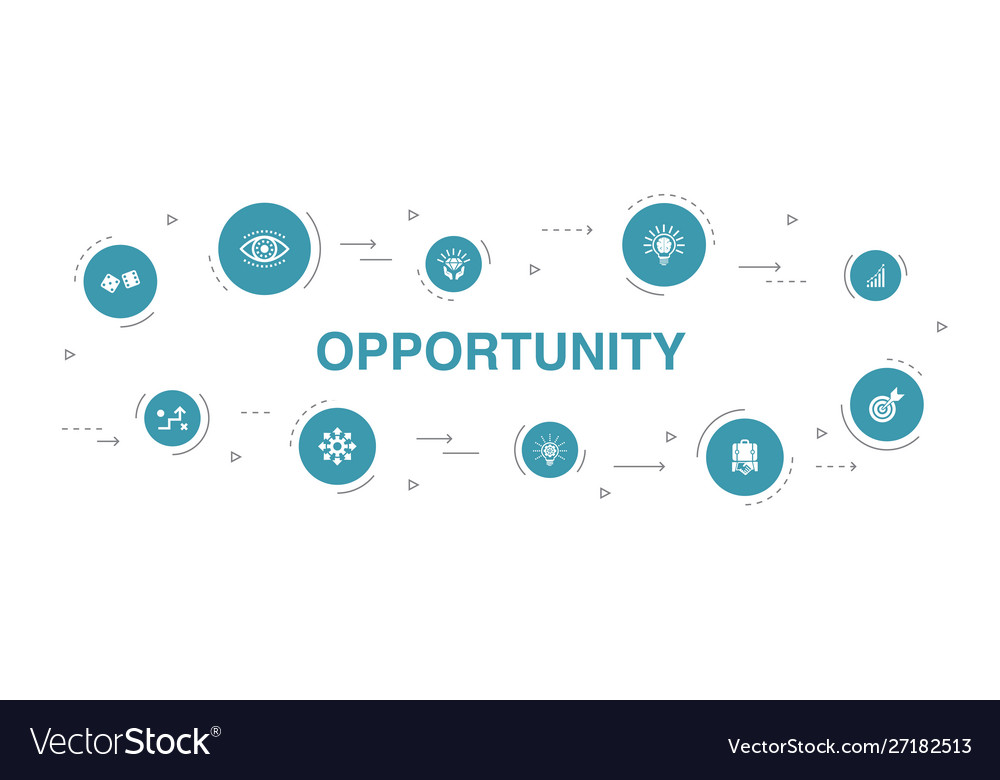 Opportunity infographic 10 steps circle design Vector Image Opportunity infographic 10 steps circle design Vector Image