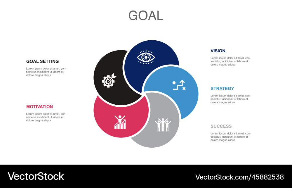 Zielsetzung der Motivationsvisionsstrategie Vektorbild