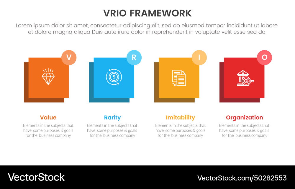 Vrio business analysis framework infographic 4 Vector Image