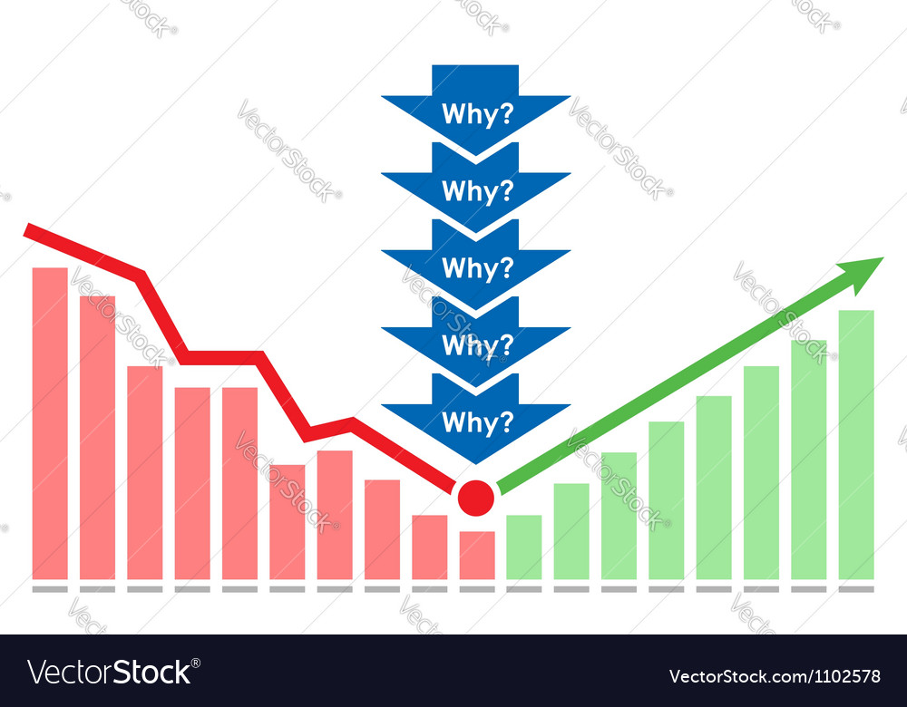 Five Why Method Concept Royalty Free Vector Image