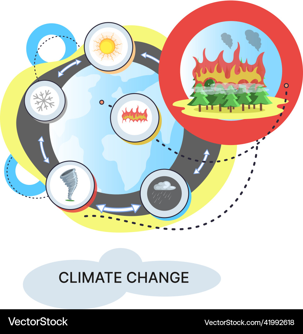 Concept of global warming climate change fire Vector Image