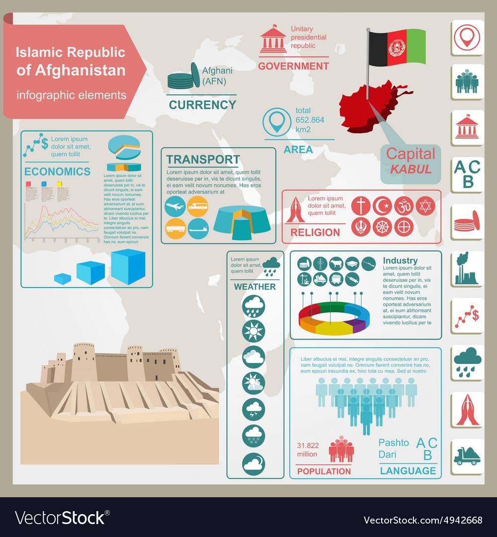Afganistan infographics statistical data sights Vector Image