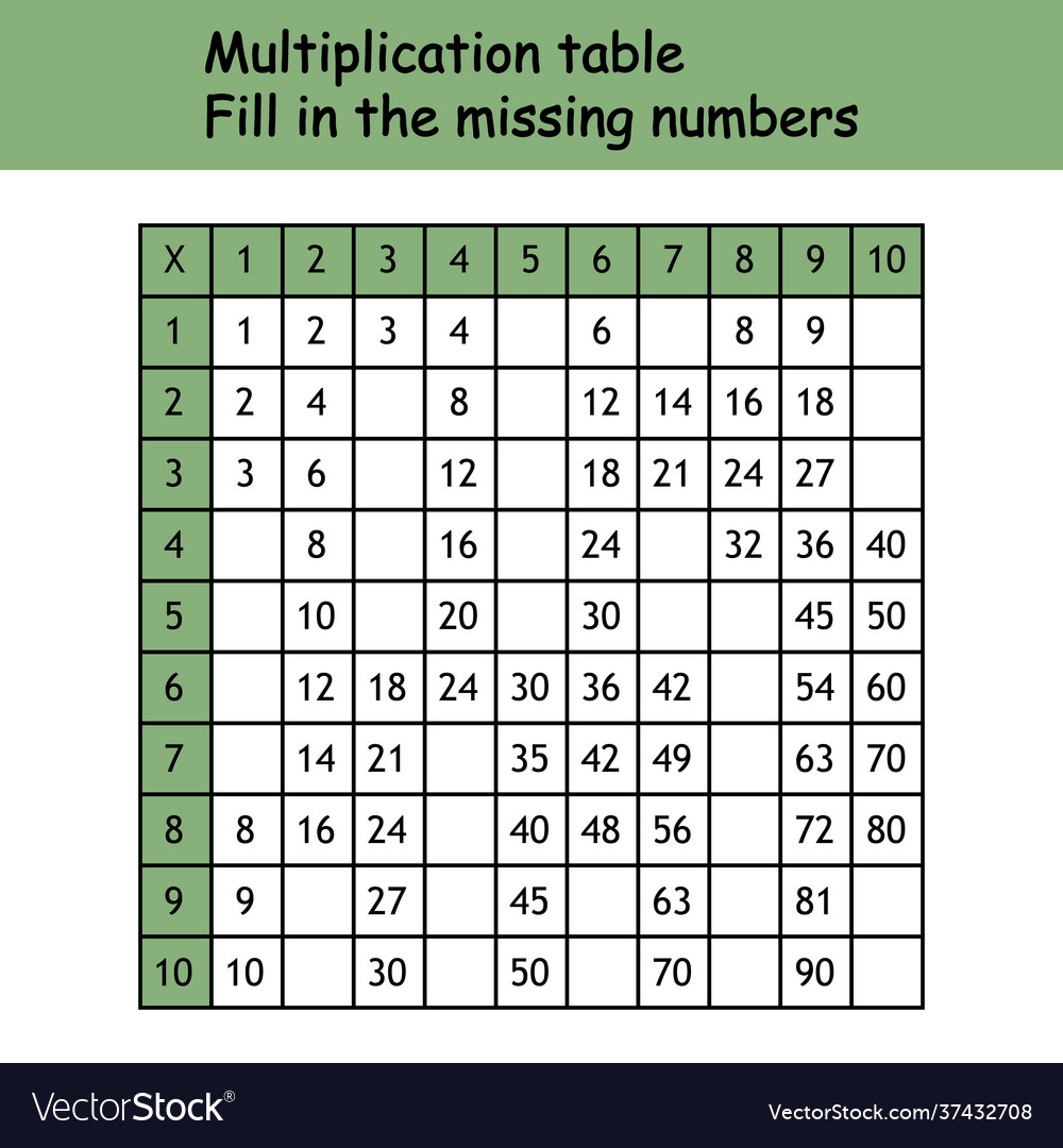 Multiplication square paste missing numbers Vector Image Multiplication square paste missing numbers Vector Image