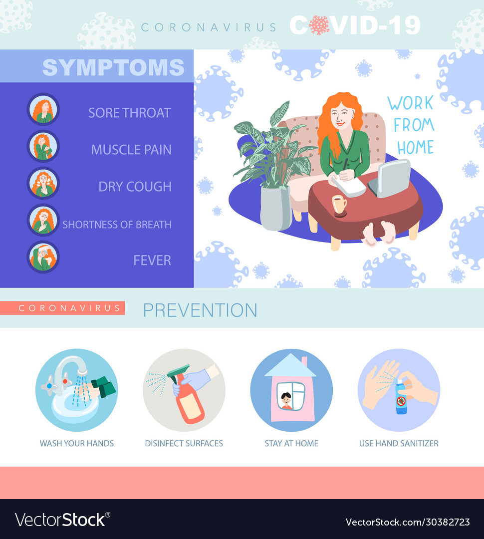 Information poster about coronavirus covid-19 Vector Image