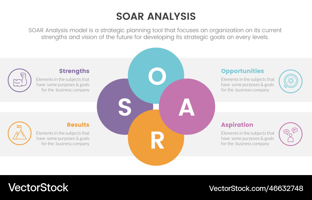 Soar analysis framework infographic with joined Vector Image