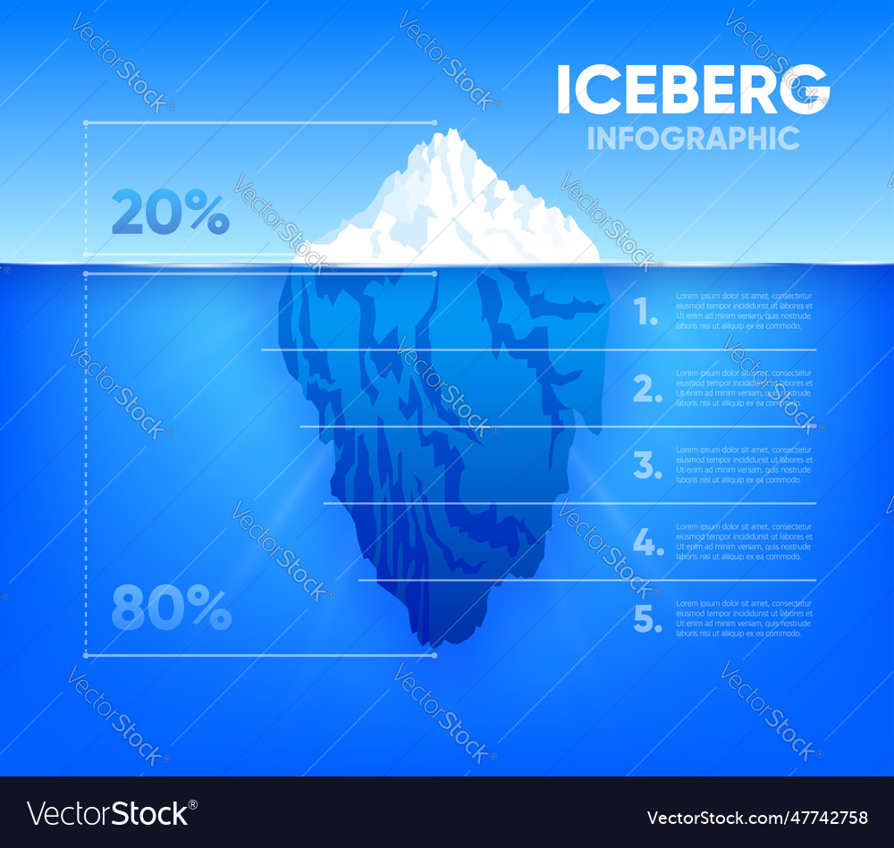 Floating iceberg ice frozen mountain landscape Vector Image