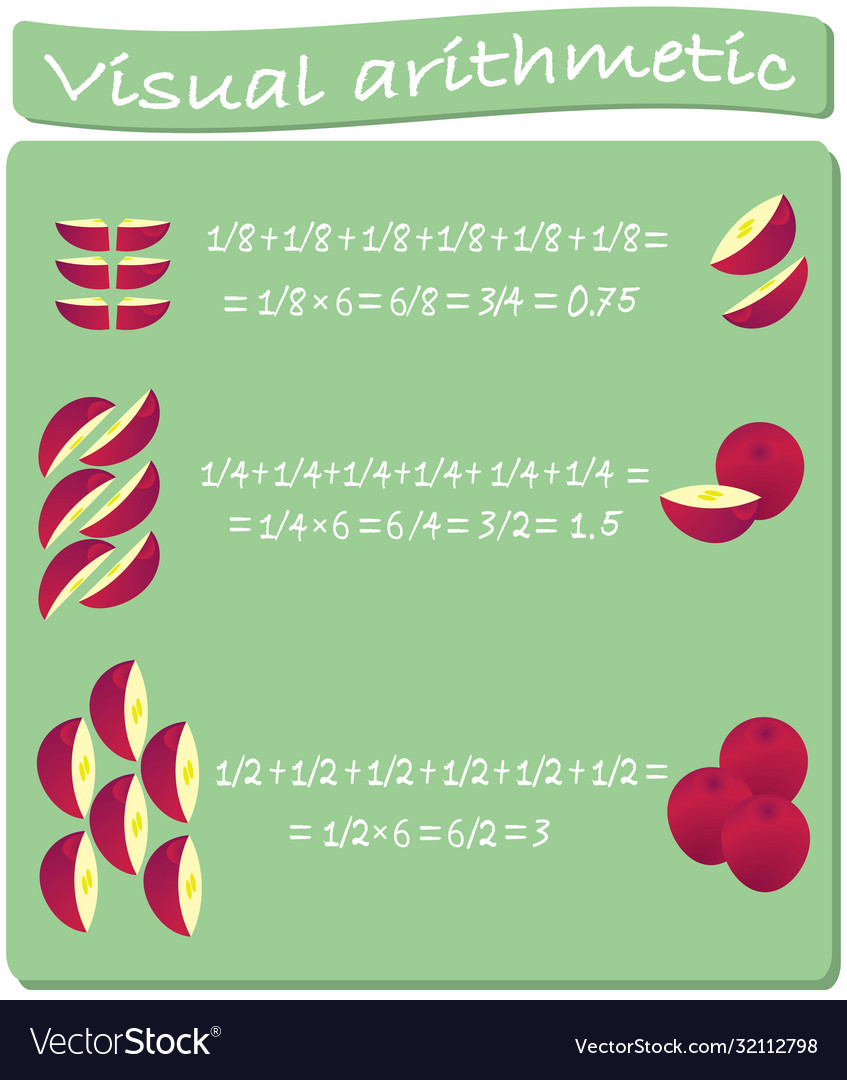 Learning math on a good example addition Vector Image