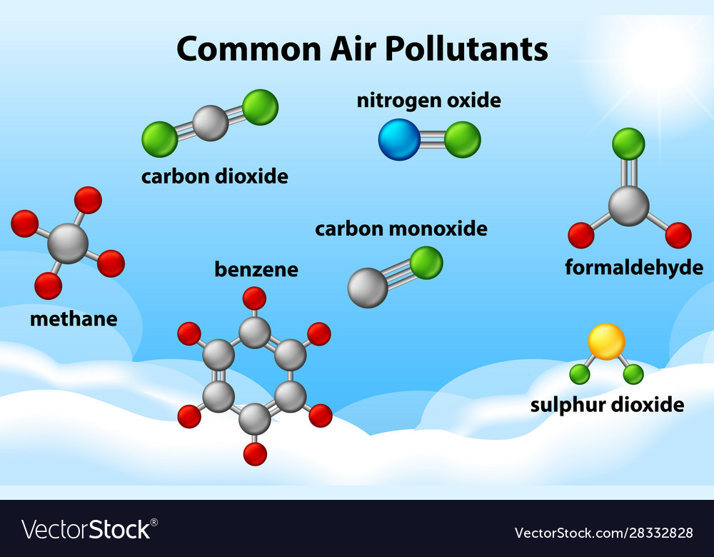 Diagram showing common air pollutants Royalty Free Vector Diagram showing common air pollutants Royalty Free Vector